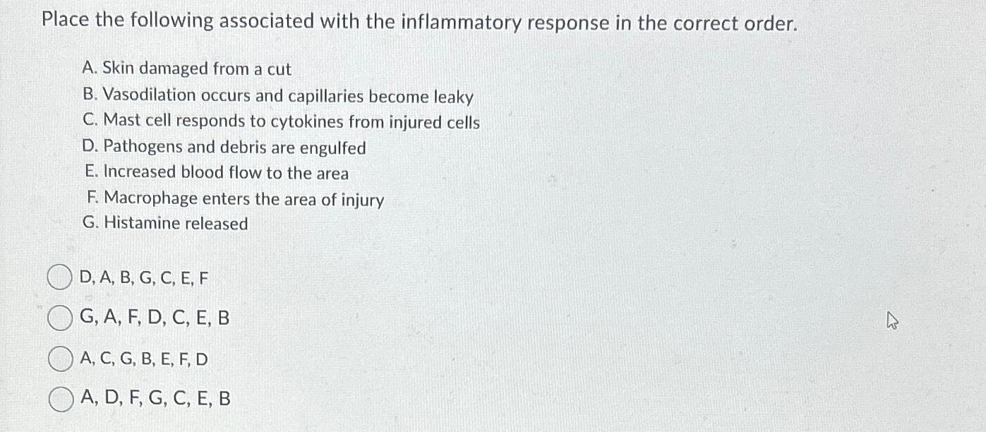 Solved Place the following associated with the inflammatory | Chegg.com