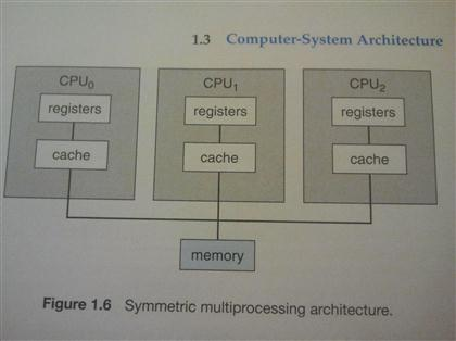 Consider an SMP system similar to what is shown in | Chegg.com