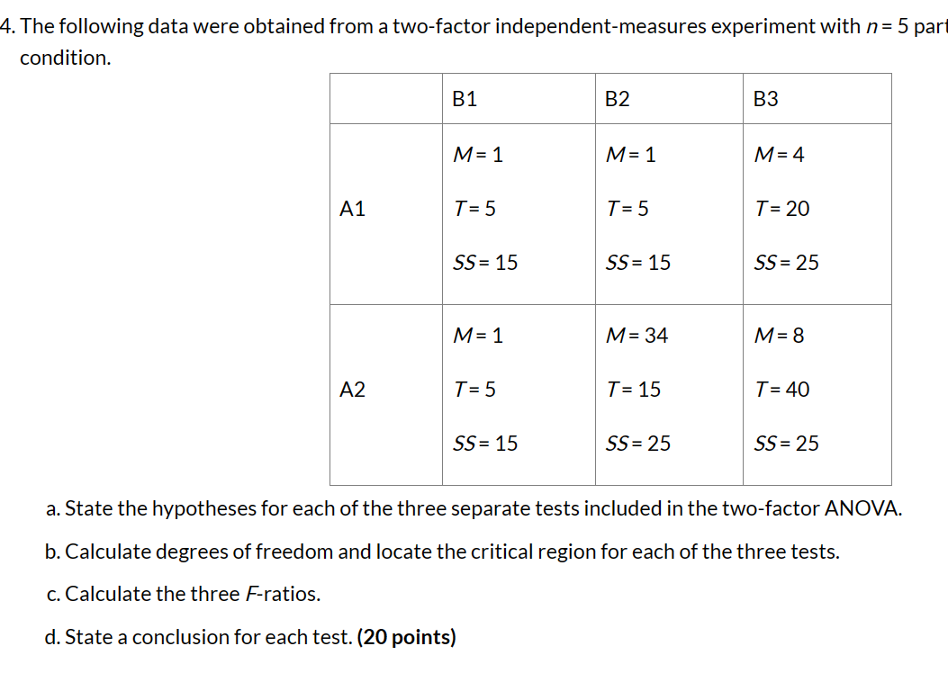 Solved The following data were obtained from a two-factor | Chegg.com