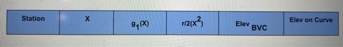 Solved 13.15 Given the following vertical curve data: PVI at | Chegg.com