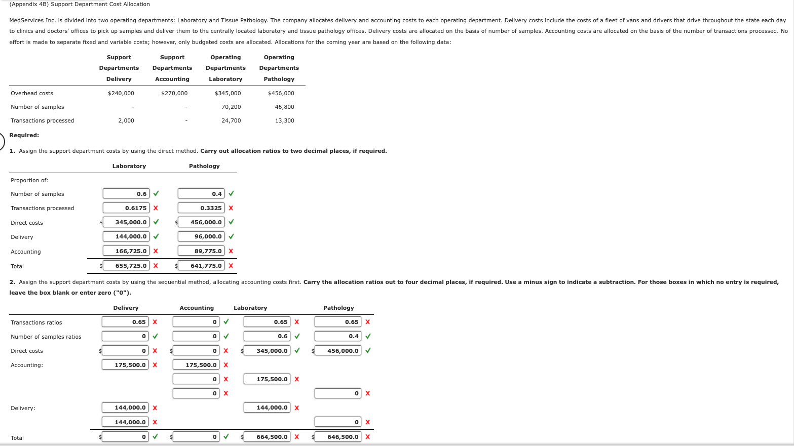 Solved (Appendix 4B) ﻿Support Department Cost Allocation | Chegg.com