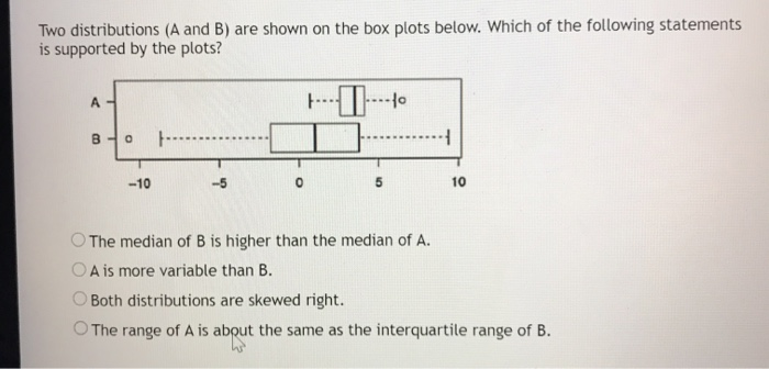 Solved Two distributions (A and B) are shown on the box | Chegg.com