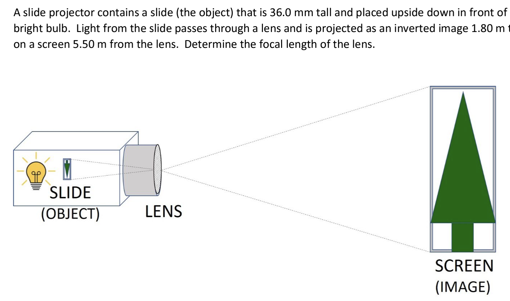 Solved A slide projector contains a slide (the object) ﻿that | Chegg.com