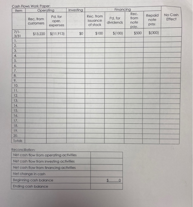 Solved During the last three months (April, May, and June) | Chegg.com