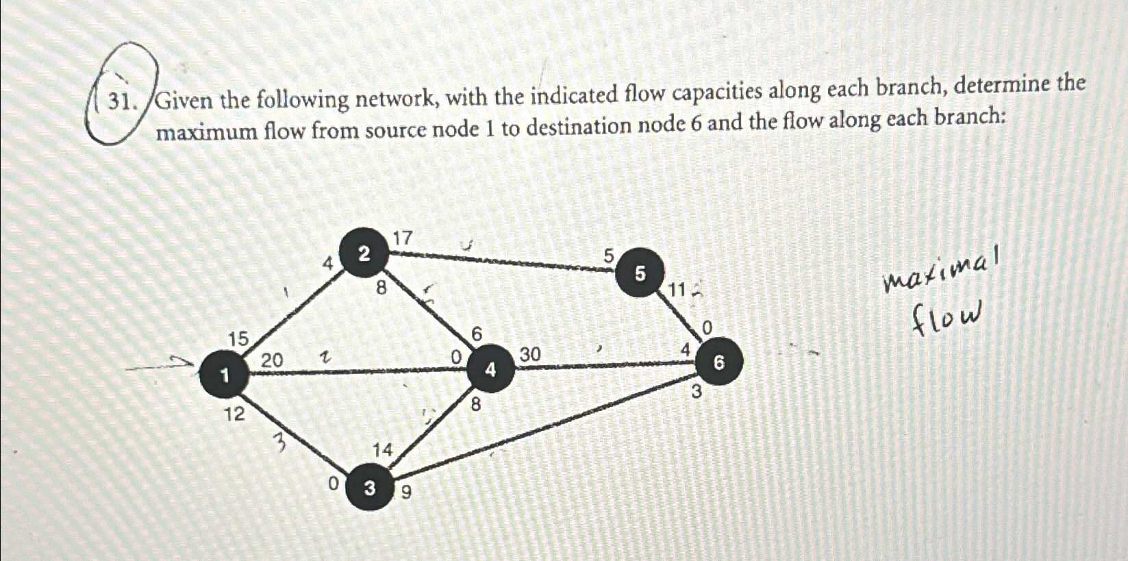 Solved Given the following network with the indicated flow | Chegg.com