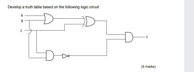 Solved Develop a truth table based on the following logic | Chegg.com