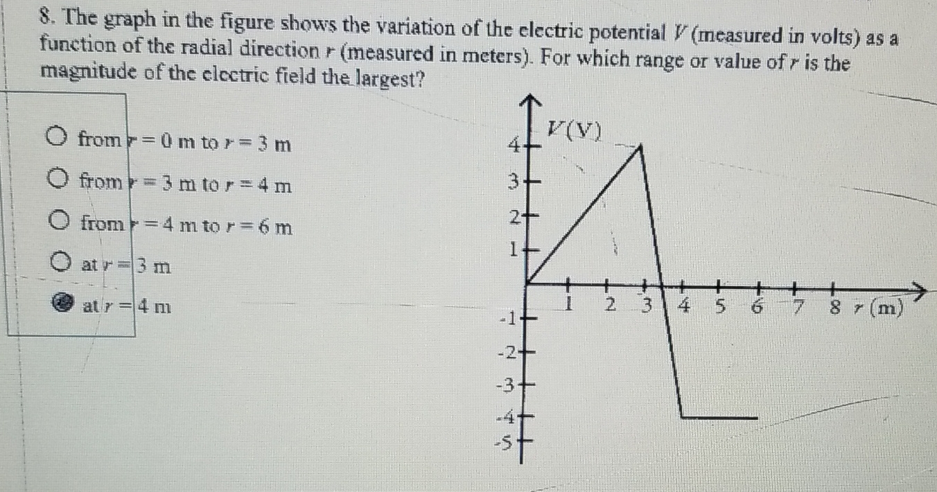 Solved The graph in the figure shows the variation of the | Chegg.com