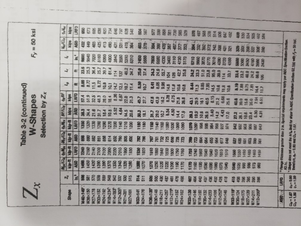 Solved Problem #1: Use A992 steel and select the most | Chegg.com