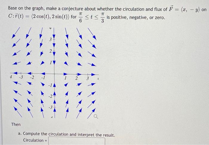 Solved Base on the graph, make a conjecture about whether | Chegg.com