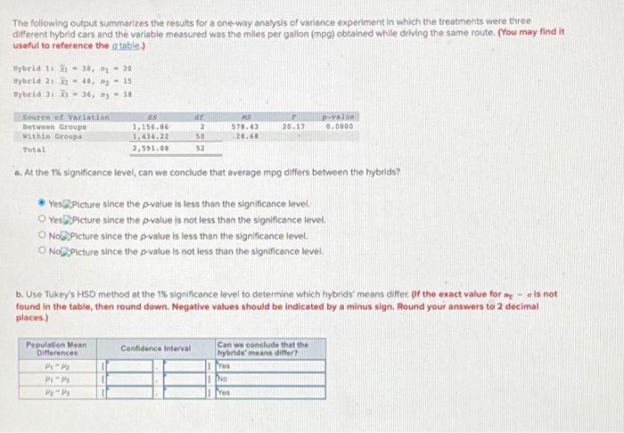 Solved The following output summarizes the results for a | Chegg.com