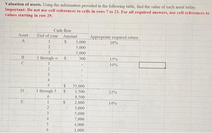 Solved Valuation of assets. Using the information provided | Chegg.com