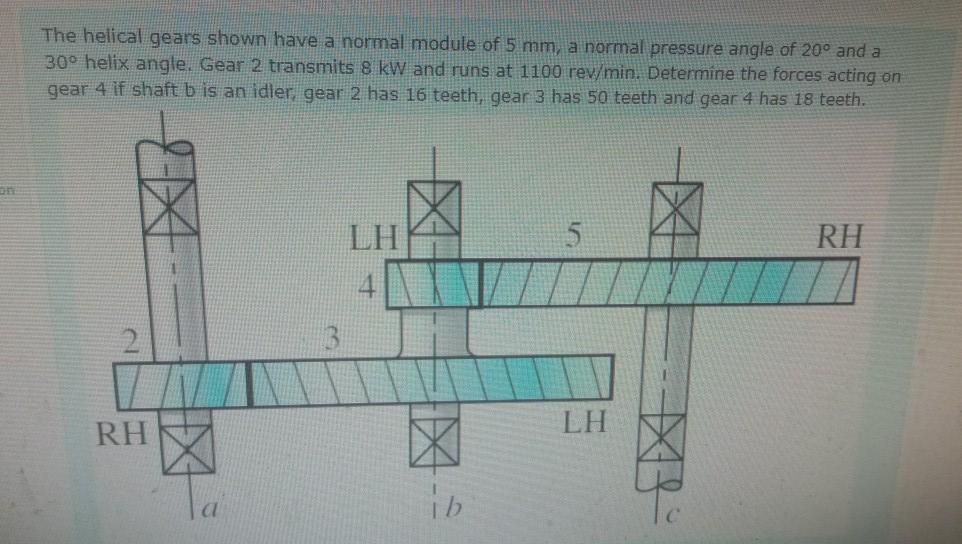 Solved The helical gears shown have a normal module of 5 mm, | Chegg.com