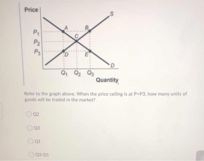Solved Price S B PA P2 P3 D E: Q1 Q2 Q3 Quantity Refer to | Chegg.com