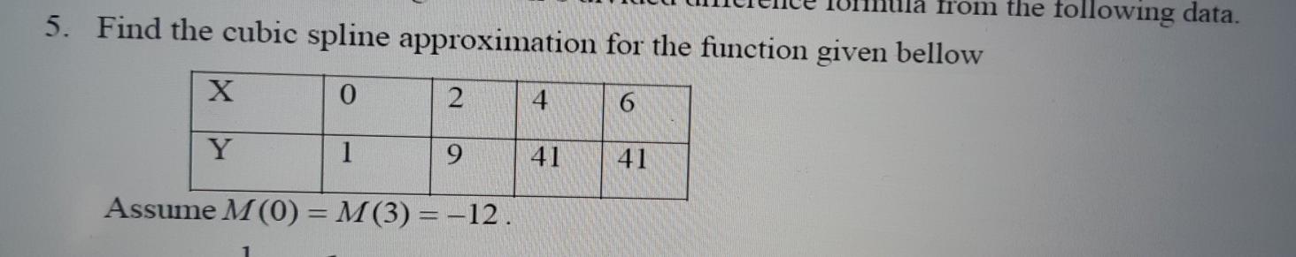 Solved from the following data. 5. Find the cubic spline | Chegg.com