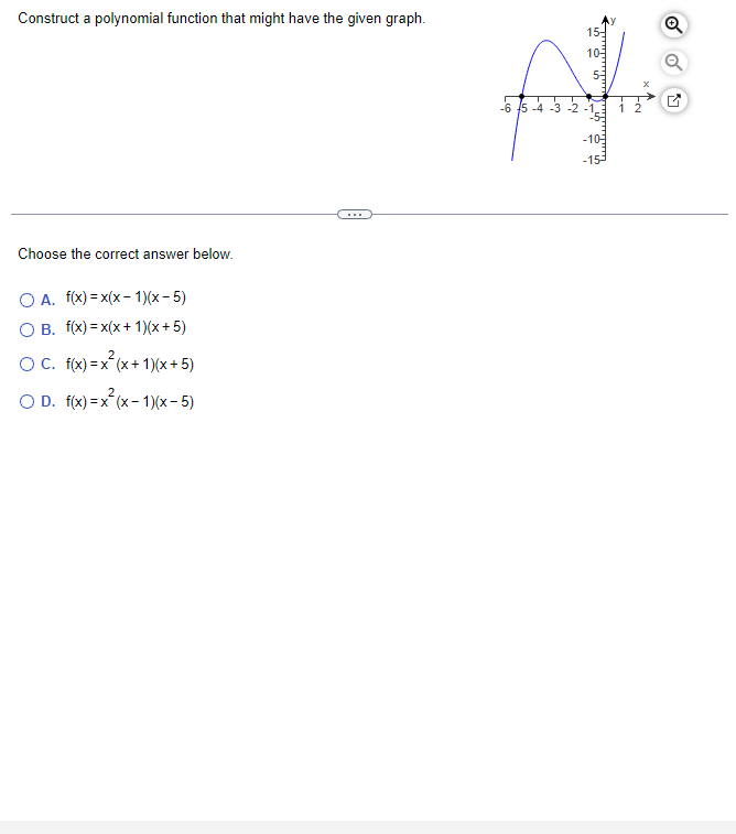 Solved Construct a polynomial function that might have the | Chegg.com
