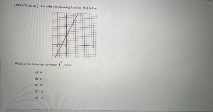 Solved [UCONN 1071Q] Consider the following function f(x) | Chegg.com