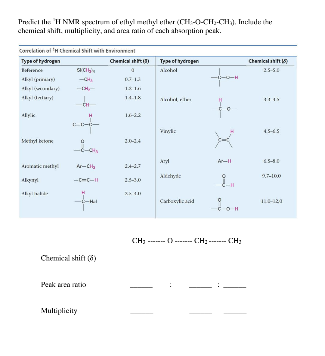 Solved Predict the 'H NMR spectrum of ethyl methyl ether | Chegg.com