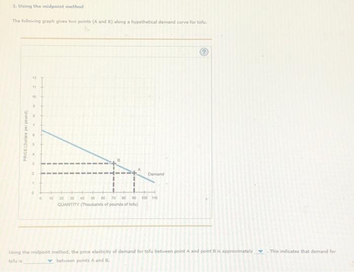 Solved 3. Using the midpoint method The following graph | Chegg.com