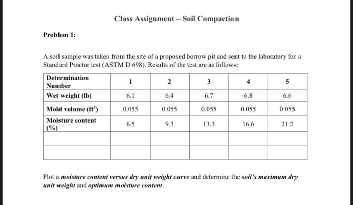 Solved Class Assignment - Soil Compaction Problem 1: A soil | Chegg.com