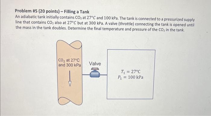 Solved Problem #5 (20 points) - Filling a Tank An adiabatic | Chegg.com