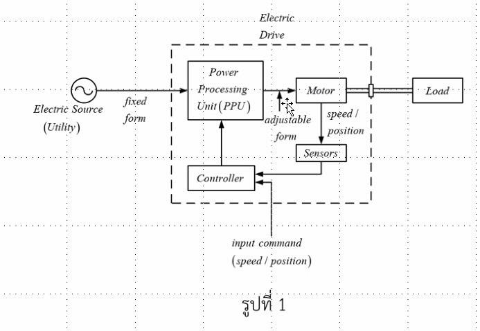 Solved 1. Describe the working principle of the DC motor | Chegg.com