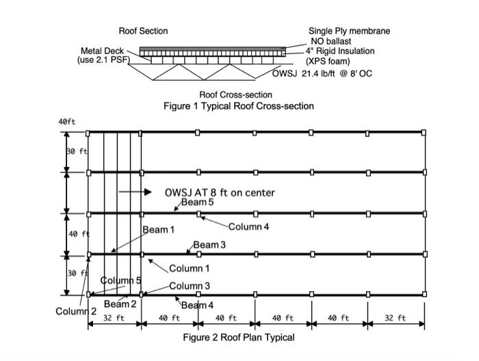 4. Calculate the Roof Load on Beam1, Beam 2, Beam 3, | Chegg.com 4. Calculate the Roof Load on Beam1, Beam 2, Beam 3, | Chegg.com