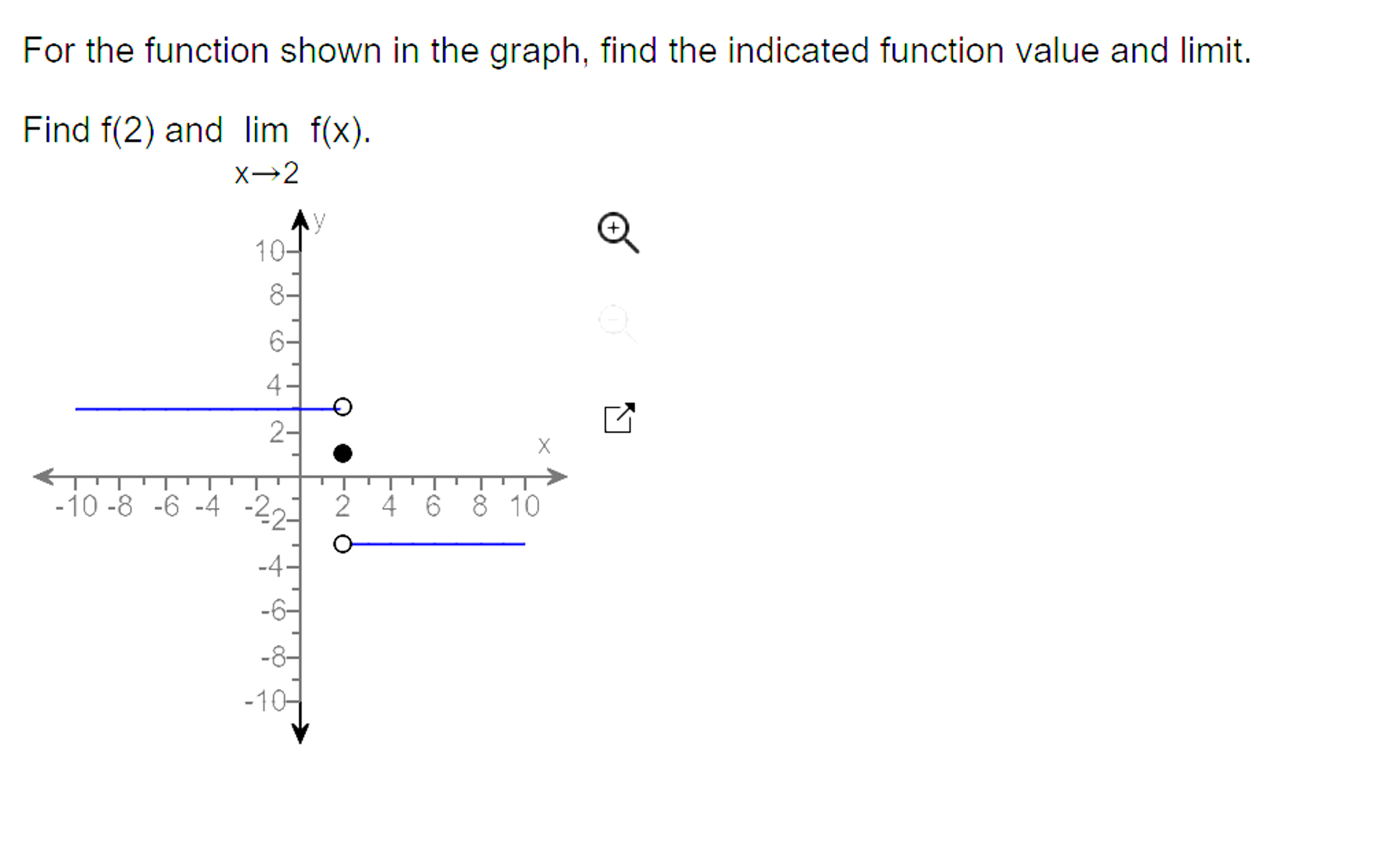 Solved For the function shown in the graph, find the | Chegg.com