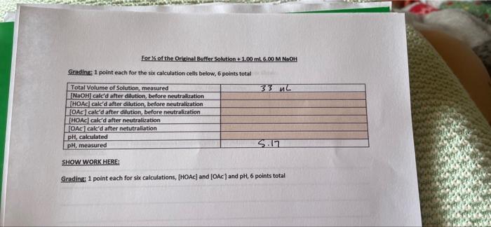 Solved Data Table 4: Buffer System Calculations For the | Chegg.com