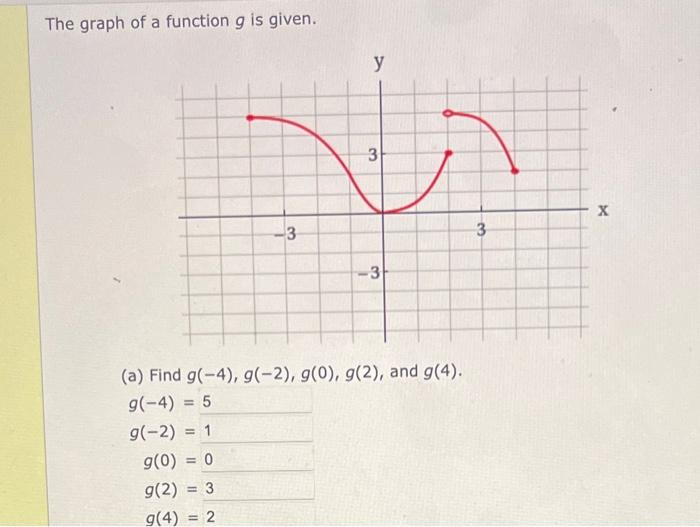 Solved The graph of a function g is given. (a) Find | Chegg.com