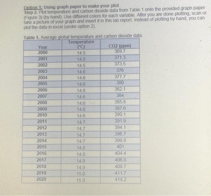 Solved Qntion 1: Using graph paper to make your plot Step 2. | Chegg.com