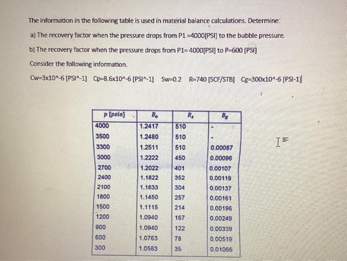 Solved The information in the following table is used in | Chegg.com