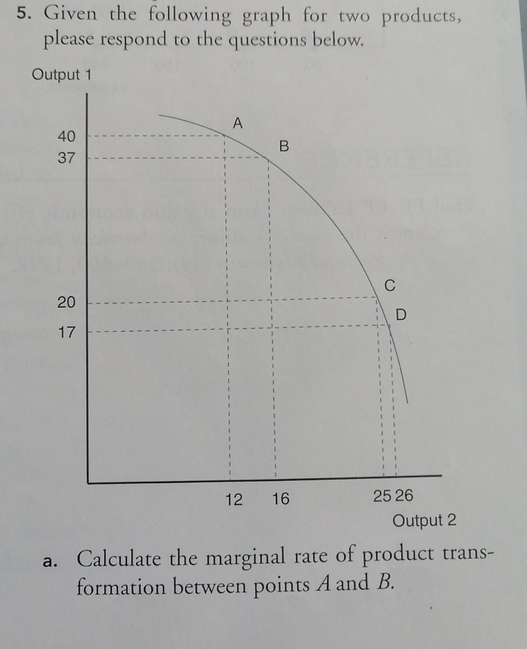Solved 5. Given the following graph for two products, please | Chegg.com