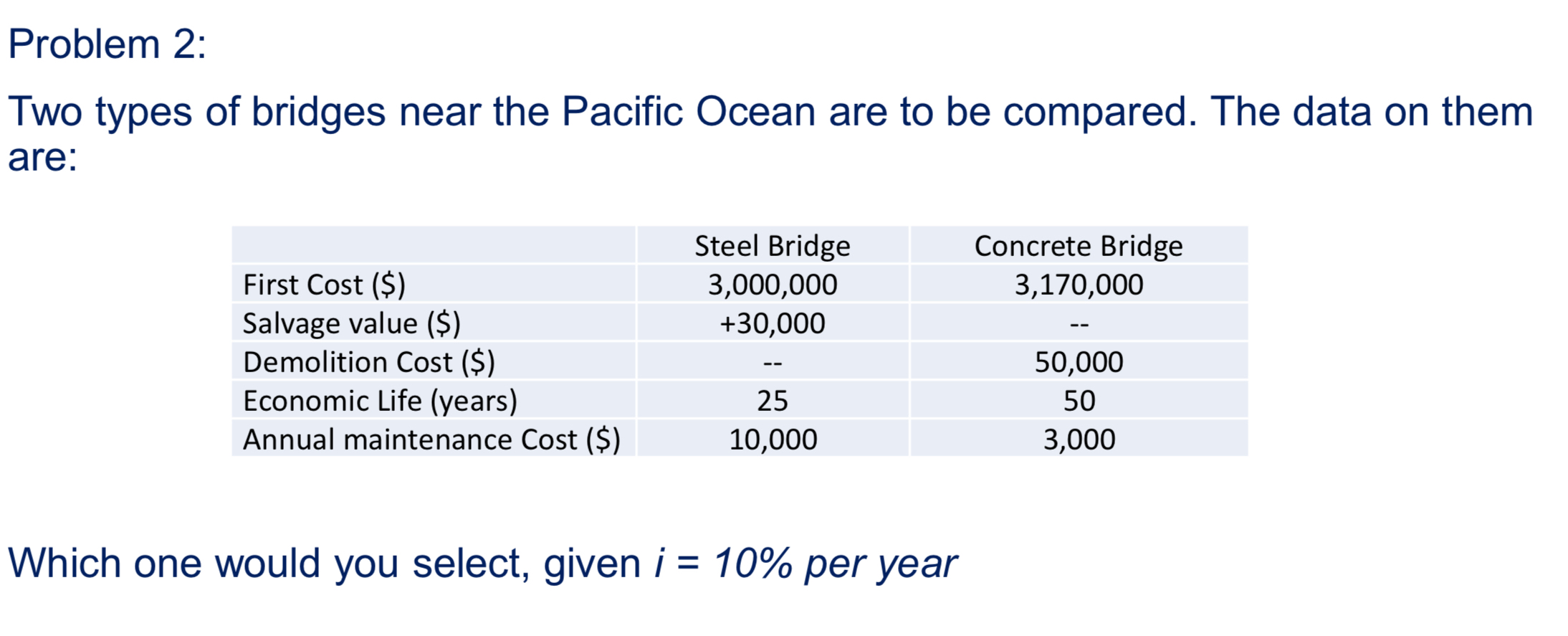 Solved Problem 2:Two types of bridges near the Pacific Ocean | Chegg.com
