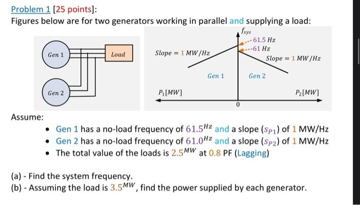 Solved Problem 1 [25 points]: Figures below are for two | Chegg.com