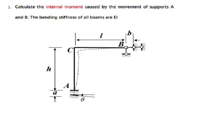 Solved 1. Calculate the internal moment caused by the | Chegg.com