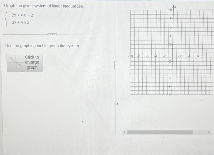 Solved Graph the given system of linear inequalities. | Chegg.com