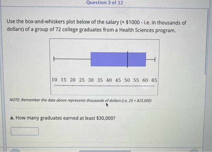 Solved Use the box-and-whiskers plot below of the salary | Chegg.com