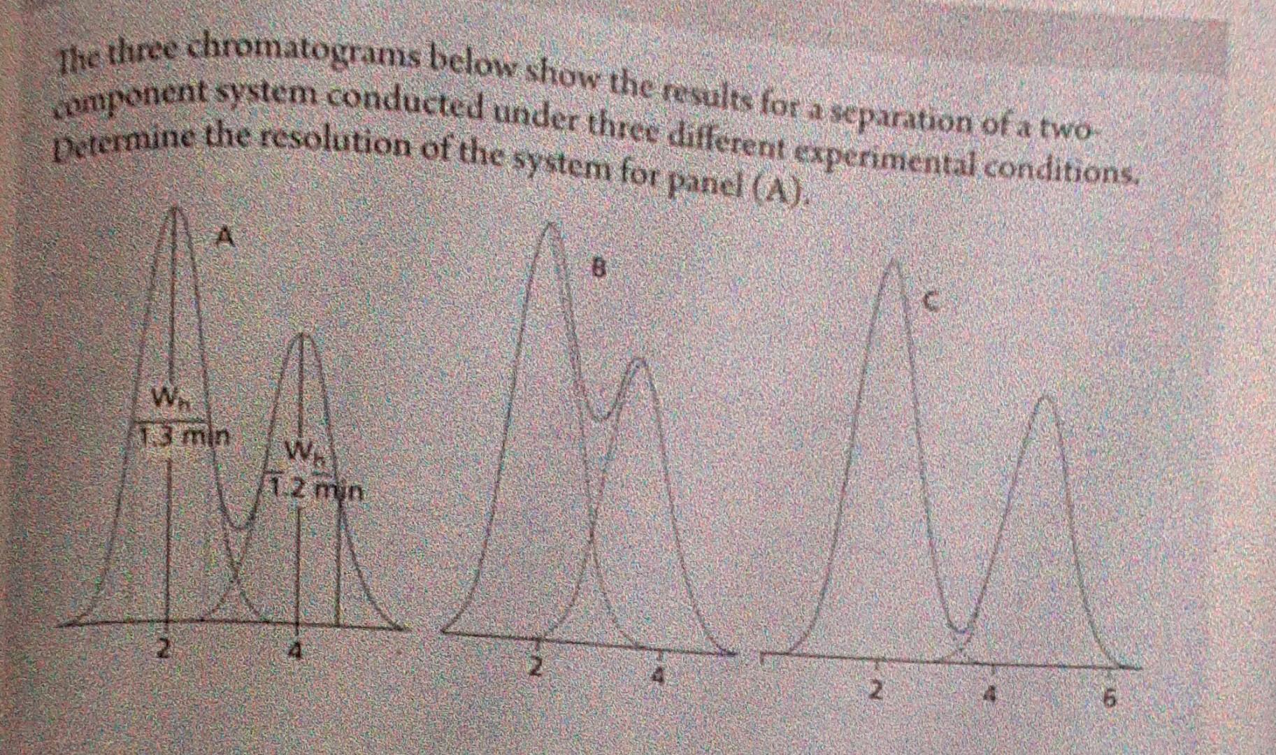 Solved The three chromatograms below show the results for a | Chegg.com