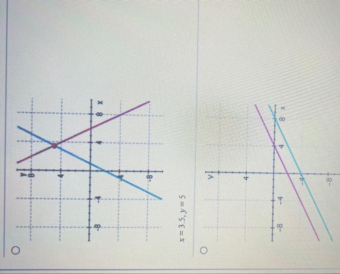 Solved Graph the linear system, either by hand or using a | Chegg.com