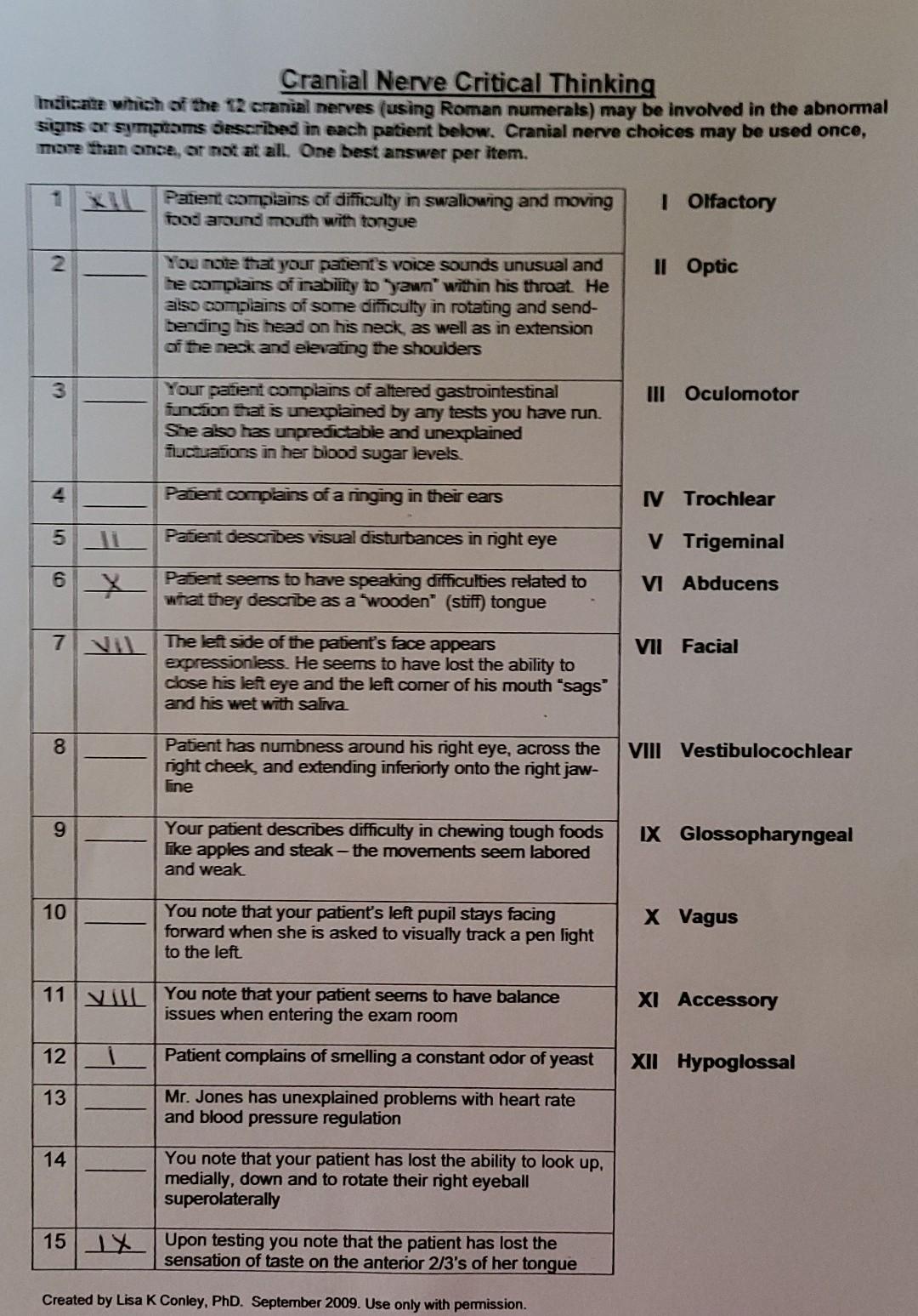 Solved Cranial Nerve Critical Thinking mzicate which of the | Chegg.com