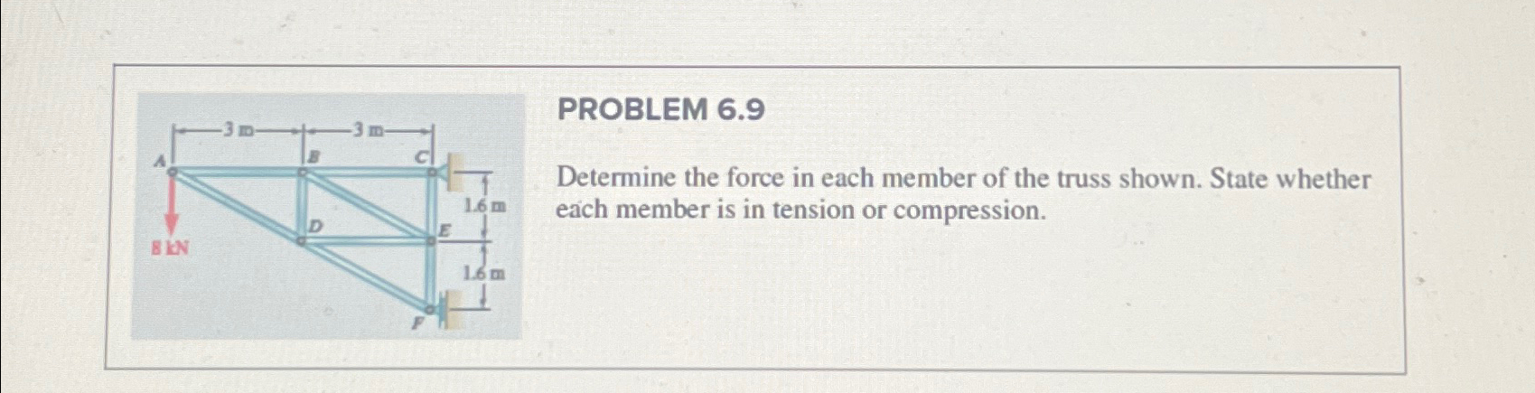 Solved PROBLEM 6.9Determine the force in each member of the | Chegg.com