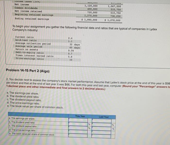 Solved Problem 14-15 (Algo) Comprehensive Ratio Analysis | Chegg.com