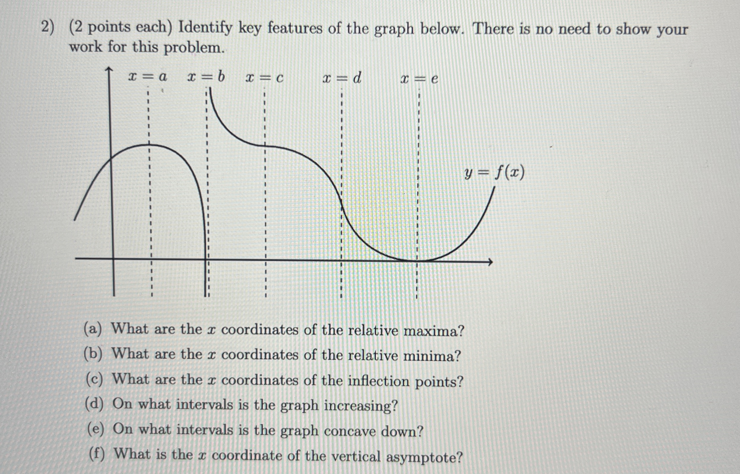Solved (2 ﻿points each) ﻿Identify key features of the graph | Chegg.com