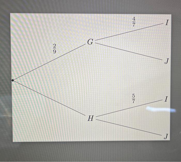 Solved Using the provided tree, determine Pr[H∣J]. | Chegg.com