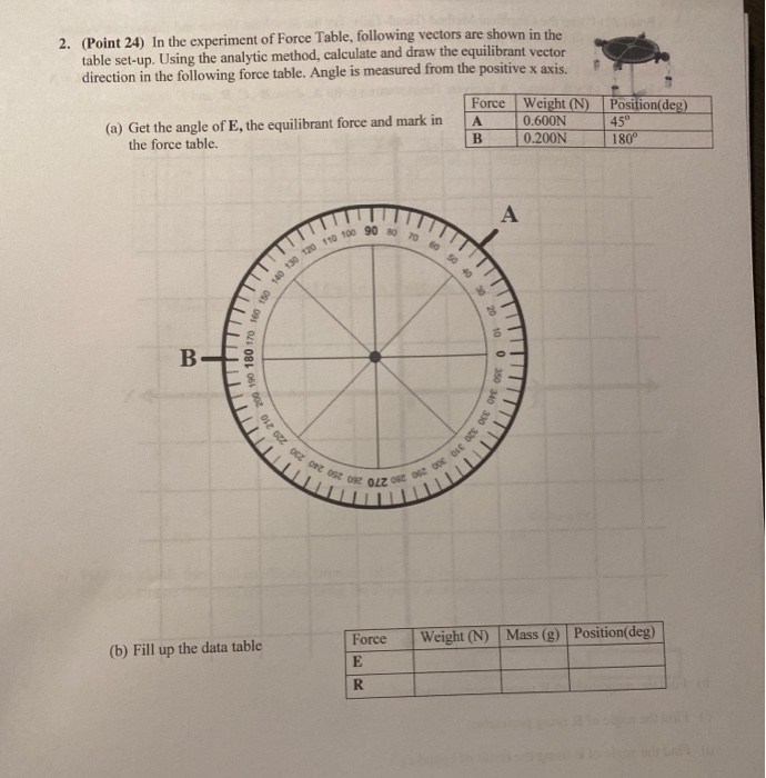 Solved 2. (Point 24) In the experiment of Force Table, | Chegg.com