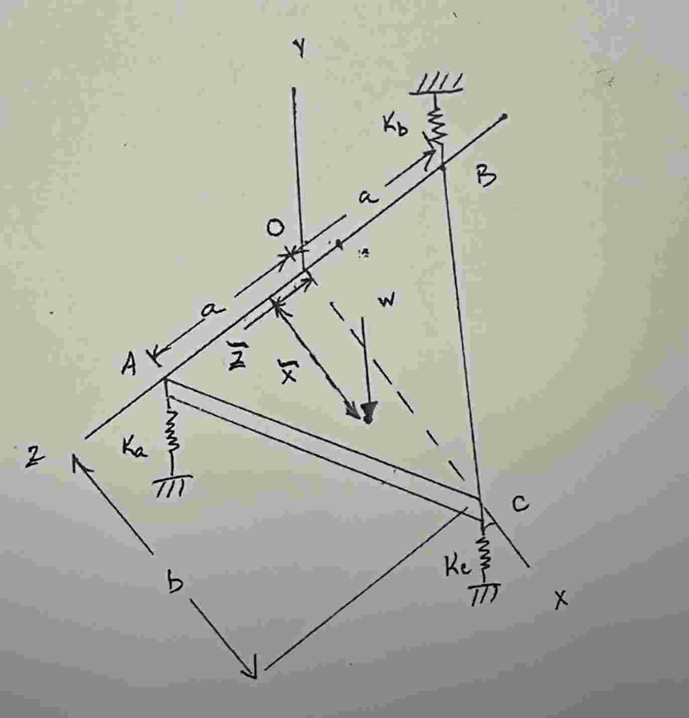 Solved by an EXPERT The plate ABC rests on the xz-plane and is ...