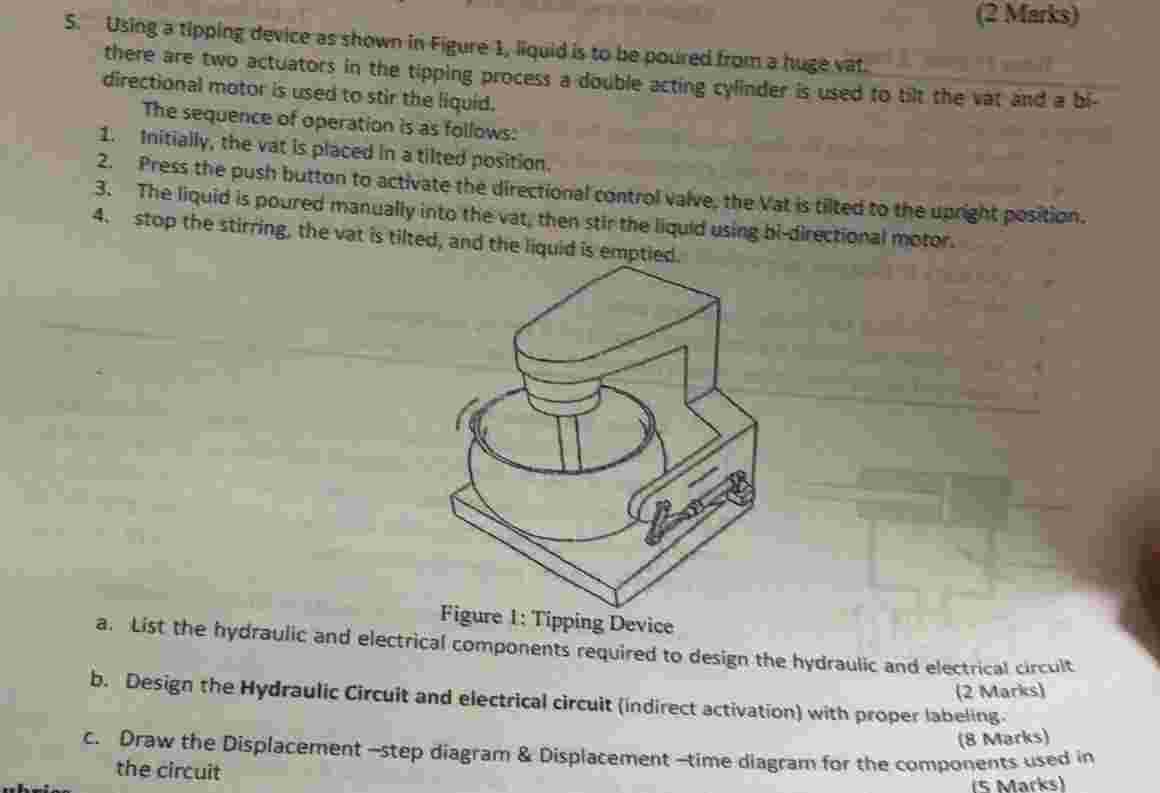 Solved Using a tlipping device as ﻿shown in ﻿Figure 1 , | Chegg.com