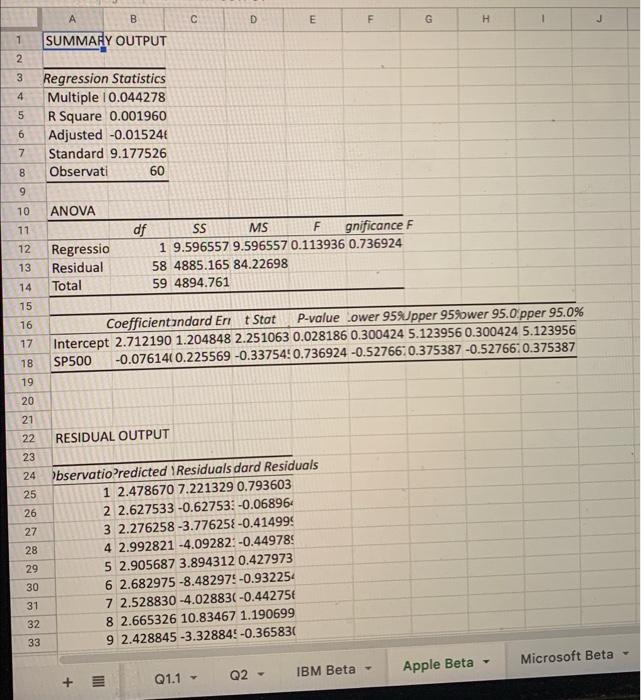 RESIDUAL OUTPUT\begin{tabular}{|l|l|l|} \hline & | Chegg.com