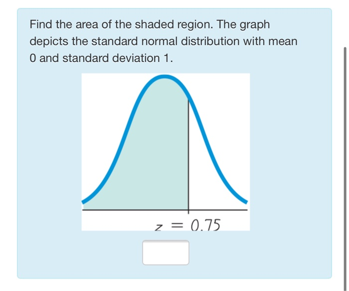 Solved Find the area of the shaded region. The graph depicts | Chegg.com