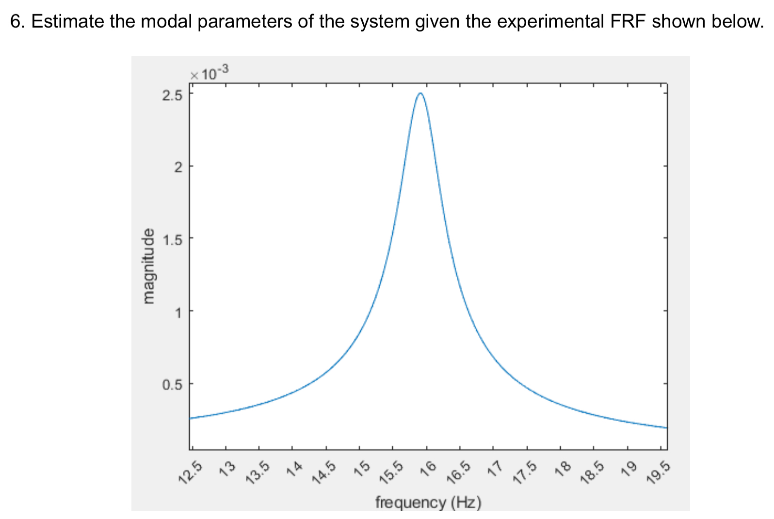 Solved Estimate the modal parameters of the system given the | Chegg.com